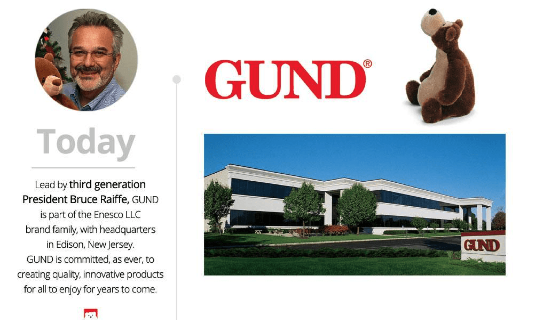 The History of Gund Soft Toys - Beatrix Potter Figurines