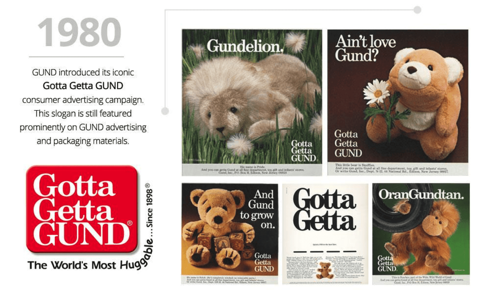 The History of Gund Soft Toys - Beatrix Potter Figurines